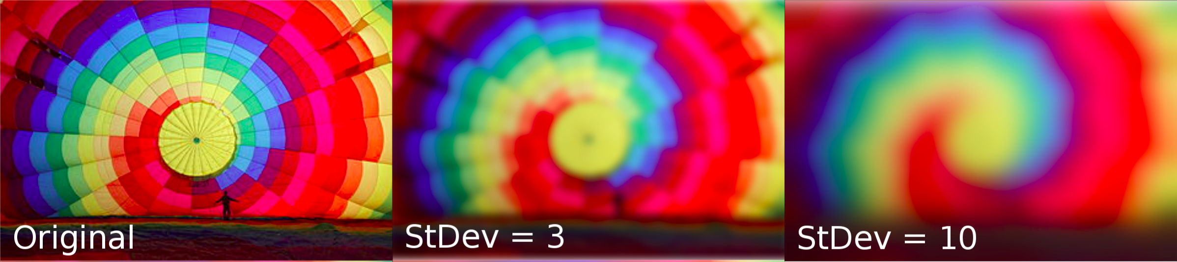 Gaussian Matrix | Scratchpad